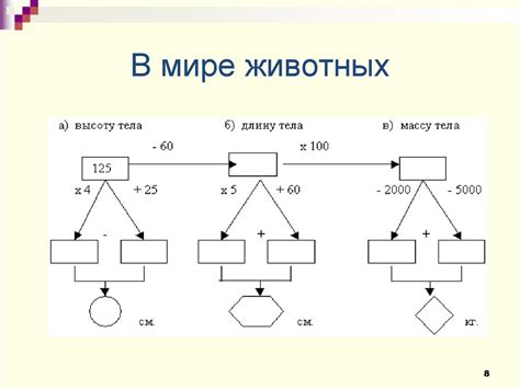 Формирование вычислительных навыков на уроках математики презентация онлайн