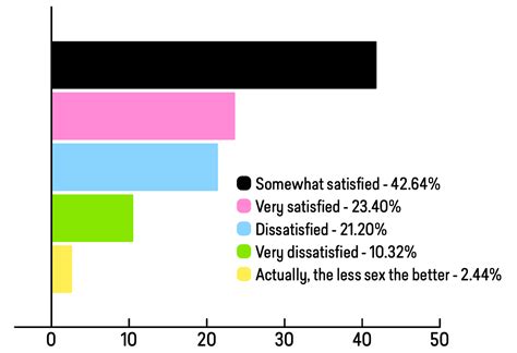 2025 Sex Survey Results The Stranger