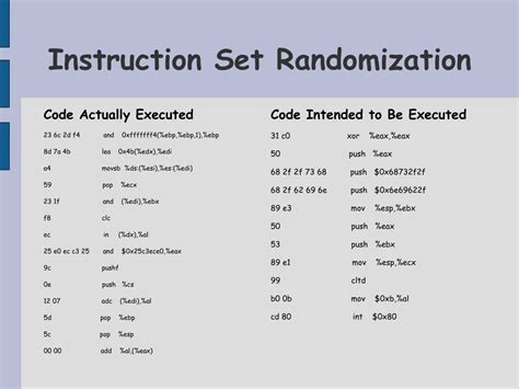 Ppt Defeating Instruction Set Randomization Nora Sovarel Powerpoint