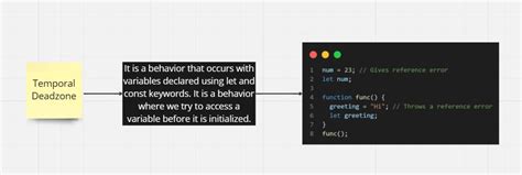 Kailash G On Linkedin Temporaldeadzone Javascript Day5 Learntocode Temporal Deadzone Tdz