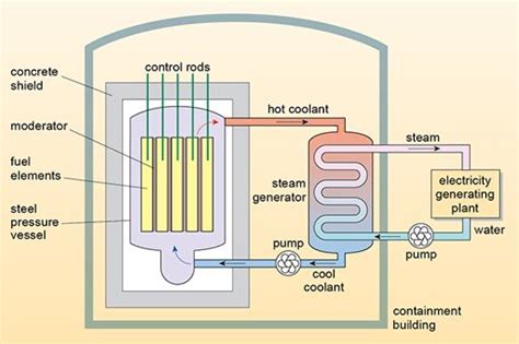 1 7 𝐍𝐮𝐜𝐥𝐞𝐚𝐫 𝐏𝐨𝐰𝐞𝐫 𝐕𝐚𝐥𝐮𝐞 𝐂𝐡𝐚𝐢𝐧 Work Done Vismaya9999 Special 26 Squad 𝐂𝐮𝐫𝐫𝐞𝐧𝐭 𝐒𝐭𝐚𝐭𝐮𝐬