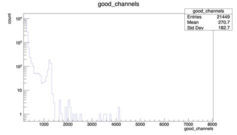 Loop Over Ttree Speed Improvement In Pyroot Root Root Forum