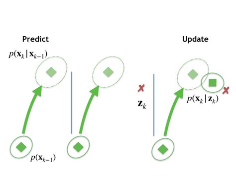 1 An Introduction To Stone Soup Using The Kalman Filter — Stone Soup 01b7 Documentation