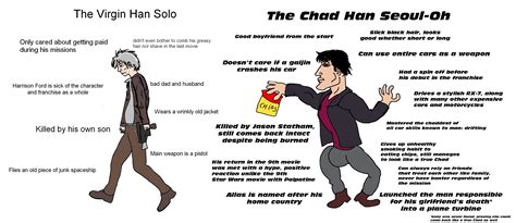 The Virgin Han Solo Vs The Chad Han Seoul Oh Rvirginvschad
