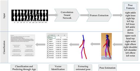 Human Pose Estimation Via Convolution Neural Network Download