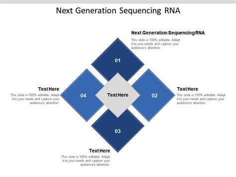 Next Generation Sequencing RNA Ppt Powerpoint Presentation Layouts