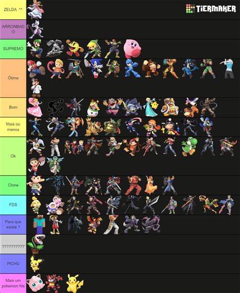 Super Smash Bros Ultimate 2023 Tier List Community Rankings Tiermaker