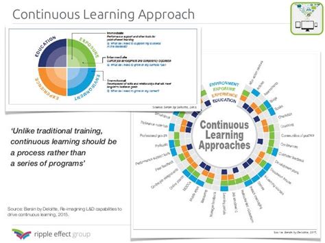 learning in the workplace of the future