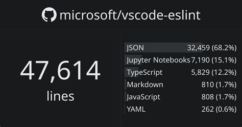 Microsoftvscode Eslint Ghloc