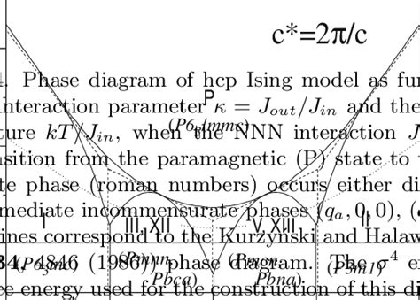 Spin Patterns Of The Commensurate Phases That Appear In The Hcp Ising Download Scientific