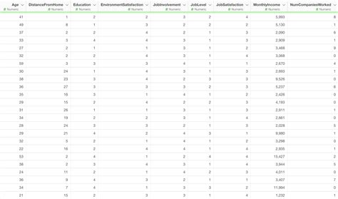 Select Correlation Under The Analytics View