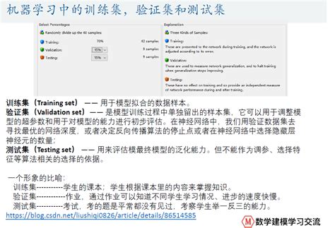 数模 预测模型(神经网络) 司砚章 博客园 数模 预测模型(神经网络) 司砚章 博客园
