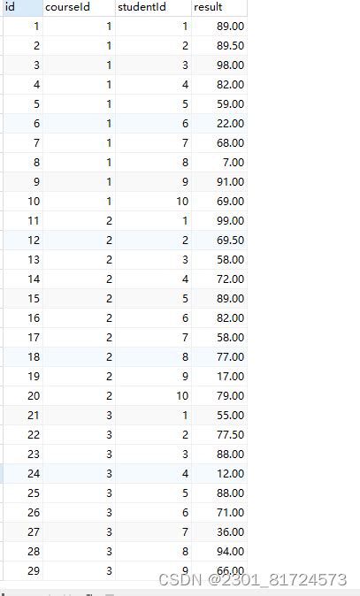 Mysql数据库子查询练习——ddl与dml语句mysql 简单查询练习 Csdn博客