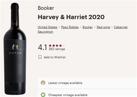 Harvey And Harriet 2020 Red Blend