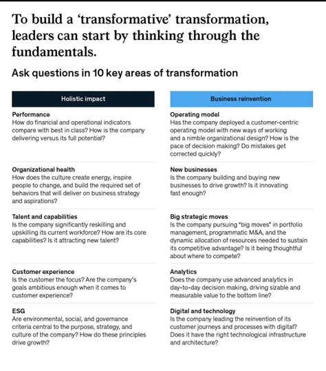 Scaled Agile Safe® Training By Agilemania On Linkedin