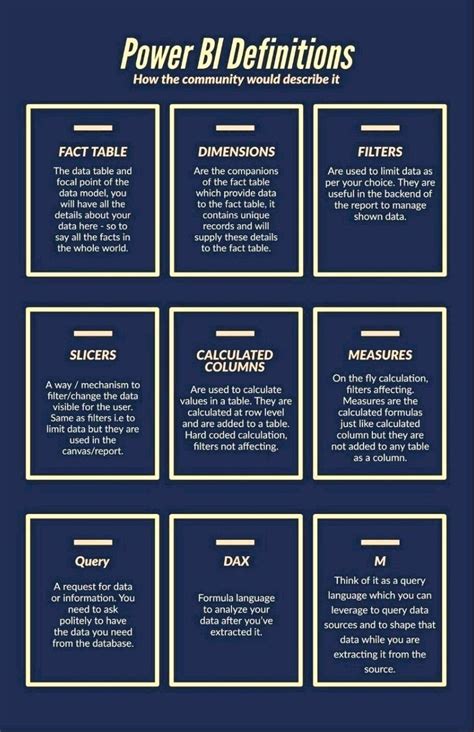 Manirathinam C N On Linkedin Powerbi Powerbidesktop Dax Powerbideveloper Dataanalytics