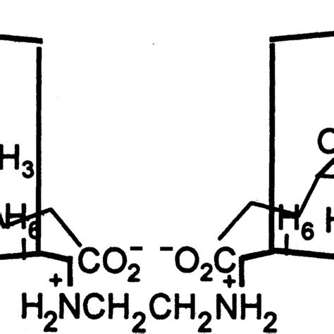 Structures Of Sodium Cholate Nac And Sodium Deoxycholate Nadc