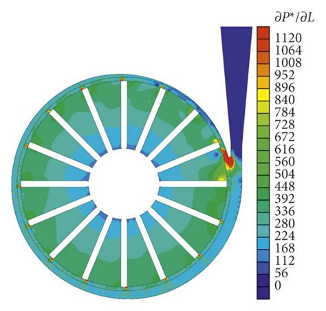 Distribution Of Static Pressure In The Central Section Of The Impeller