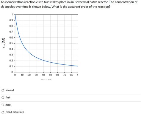 An Isomerization Reaction Cis To Trans Takes Place In An Isothermal Batch Reactor The