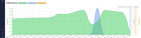 Cassias Iot Access Controller Ac