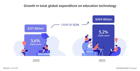 Lms Uiux Design How To Build A Clear And Modern User Interface Riseapps