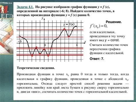Презентация для подготовки к ЕГЭ по математике Задание 7 математика презентации