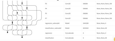 Object Detection With RetinaNet Articles Weights Biases