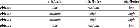 Fuzzy Information System Example Download Scientific Diagram