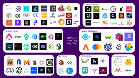 Mastering Binary Tree Traversals A Comprehensive Guide By Adam Dejans Jr Plain Simple