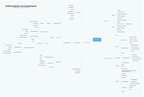 Learnify Course App Ui Ux Design Behance Learnify Course App Ui Ux Design Behance
