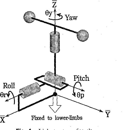 Figure 1 From Development Of A Biped Walking Robot Compensating For Three Axis Moment By Trunk