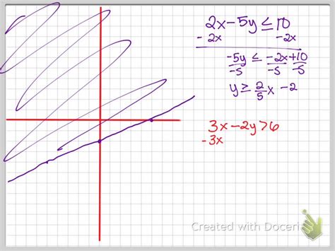 Graph A Solution Set
