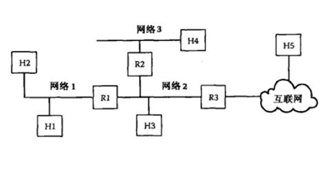 ARP协议工作详细过程介绍 阿里云开发者社区