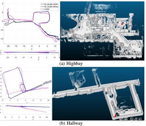 立体视觉 惯导 激光雷达SLAM系统 知乎