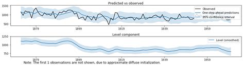 Implementing And Estimating A Local Level State Space Model Chad Fulton