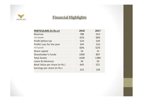 Hdfc Securities Limited Ppt