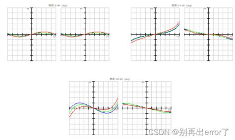 像散 zemax示例基本概念子午面弧矢面 子午和弧矢方向 CSDN博客