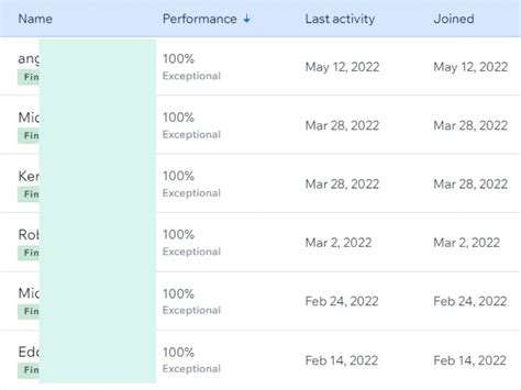 E Learning Group Class Program Design Adjustment And Curriculum Upwork
