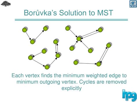 Ppt Fast Minimum Spanning Tree For Large Graphs On The Gpu Powerpoint