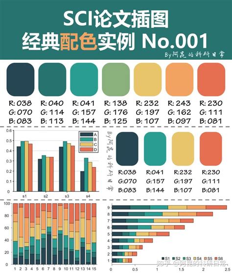 不会配色看这里！sci论文插图经典配色实例第13期 知乎