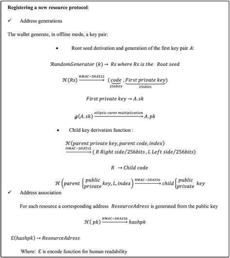 Transaction Validation Protocol Download Scientific Diagram