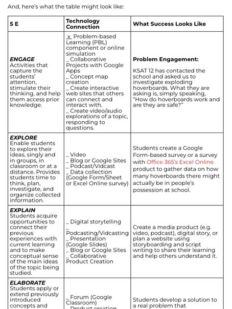 Science Lesson Plan Template Inspirational The 5e Lesson 56 Off