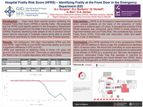 Pdf Hospital Frailty Risk Score Hfrs Identifying Frailty At The Front Door In The Emergency