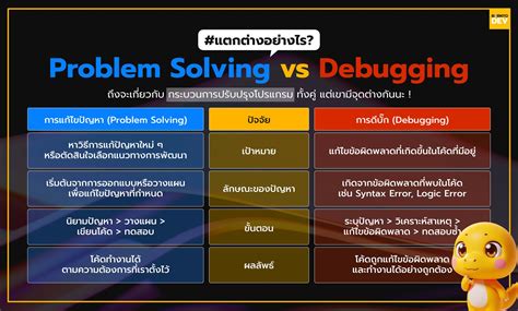 Borntodev 🌟 จะ Problem Solving หรือจะ Debugging