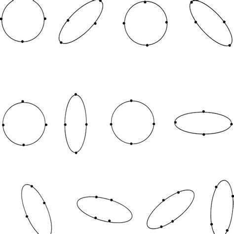 Drops In Different Time Periodic Linear Flows A Oscillatory Shear Download Scientific