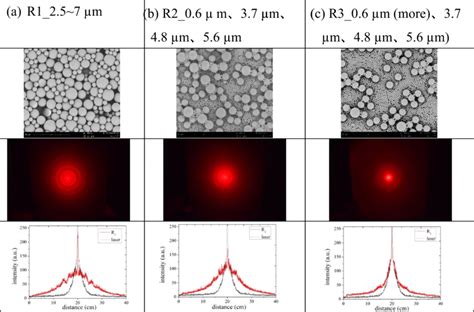 Sem Images Light Diffusion Patterns And Line Intensities Produced By Download Scientific