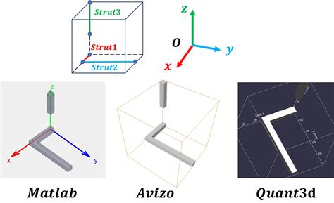 （一）由数组到图像：统一matlab、商业软件avizo以及开源软件quant3d、homogenization坐标系 Csdn博客