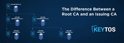 Root Vs Issuing Certificate Authority What Is The Difference Between A Root CA And An Issuing