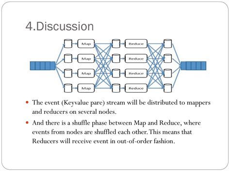 Ppt Stream Processing With Bigdata Sss Mapreduce Powerpoint