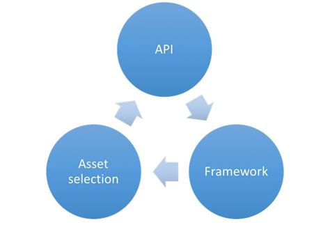Create Shared Library Or Nuget Package In Net Core Application Day Five